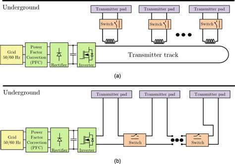 Inductive Power Transfer Past Current And Future Research IntechOpen