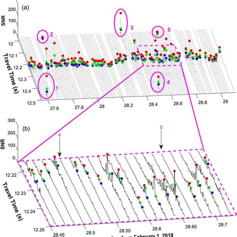 Correlation Patterns For The Eight‐period Sum Data Selected By Download Scientific Diagram