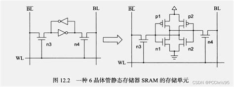 数字电路中的基础电路结构用二选一mux电路实现八选一电路 Csdn博客