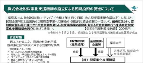 環境省 脱炭素ポータルメルマガ Vol11 Tcfd、sbt脱炭素経営に役立つ情報をご紹介