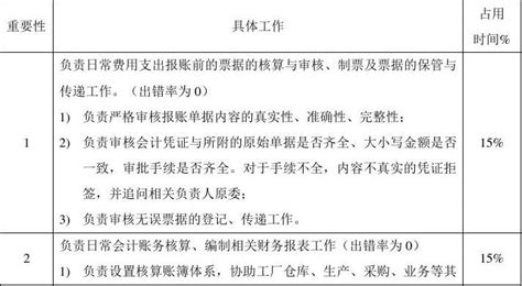 工作分析表 财务部 会计 Word文档免费下载 亿佰文档网
