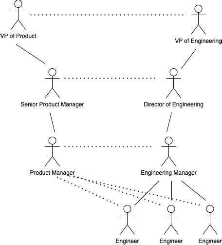 Product Engineering Strategy Alex Aitken