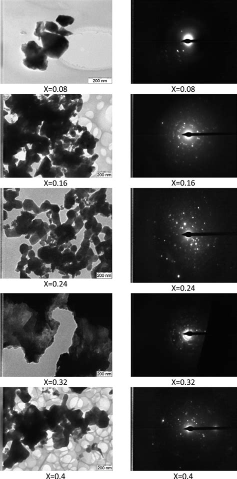Transmission Electron Micrographs Of Ni 05 Zn 05 Zr X Mg X Fe 2 2x O