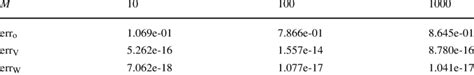 Krylov Error Measures For Time Dependent Matrix Download Scientific