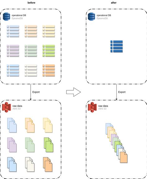 How The Gid Modern Data Platforms Good Practices Help Us Address