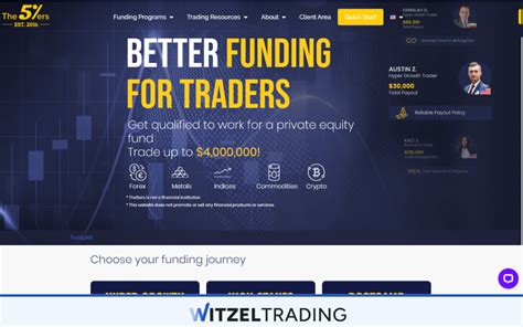 Oneup Trader Reviews 5 Ratings All Pros And Cons