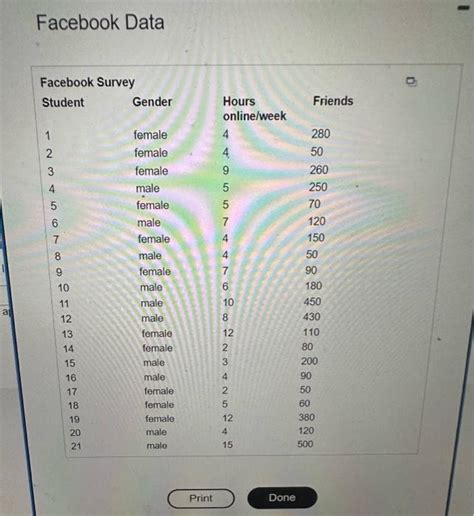 Solved For The Facebook Data Provided Find The Range