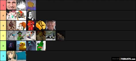 Discord Member Tier List Tier List Maker TierLists
