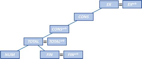 Hierarchy Of Selected Principles Of Inductive Learning For The Download Scientific Diagram