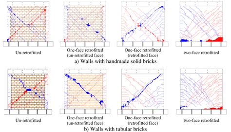 Shows The Ultimate State Of Confined Masonry Walls With Solid Bricks Download Scientific