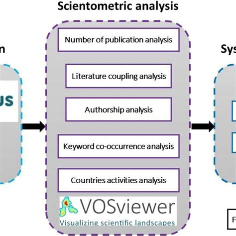 Research Methodology Adapted From Zheng Et Al 2021 Download