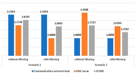 Graph Based Neural Networks Framework Using Microcontrollers For