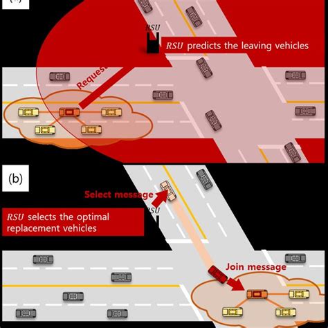 The Network Model And Scheme Overview A When A Vehicular Cloud