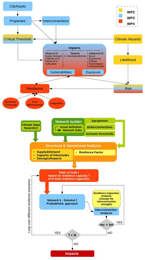 Eu Circle Framework High Level Description And Methodology Approach