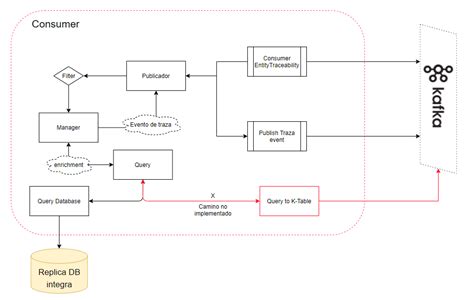 Integra Publisher