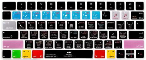 Hrh Serato Scratch Live Functional Shortcut Hotkey Keyboard Cover Silicone Skin For