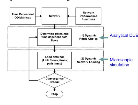 figure 1 from dynamic equilibrium assignment with microscopic traffic