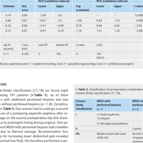 Statistical Analysis Of Surgery Time Download Scientific Diagram