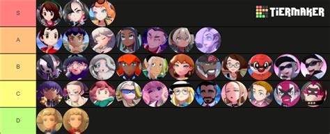 Pokémon Sword And Shield Characters Tier List Community Rankings