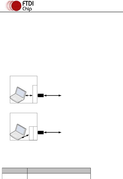 Usb To Rs232 Uart Serial Converter Pcb Datasheet By Ftdi Future