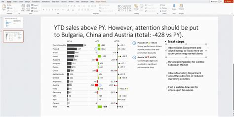 How To Add Checkboxes In Powerpoint A Comprehensive Step Guide For