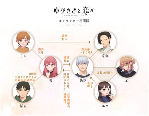 新番讨论 专楼 漫改 2024年1月 指尖相触 恋恋不舍 周六2130 11 约定 3月16日更新 Nga玩家社区