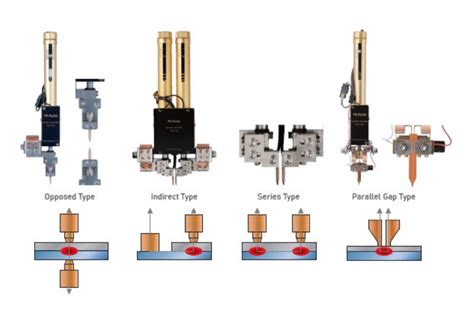 Weld Head And Electrode Configurations Cell Spot