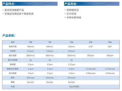 五轴精密运动平台 精密气浮运动平台 五轴精密运动平台定做 深圳市汉诺精密科技有限公司多轴直线电机平台 高精密直线电机 精密直线电机模组 深圳市