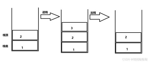 c stack与queue的使用与简单实现 csdn博客