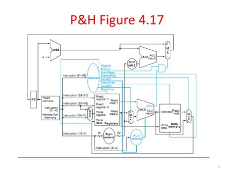 Cs C Great Ideas In Computer Architecture Control And Pipelining