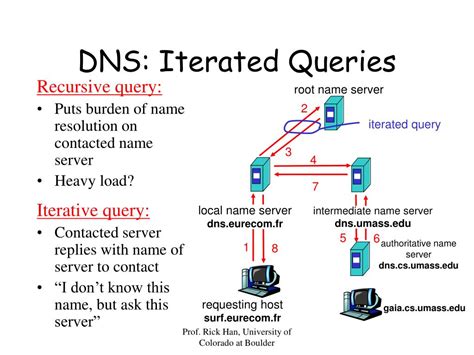ppt chapter 9 application layer dns powerpoint presentation free