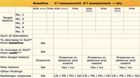 Recist Criteria Response Evaluation Criteria In Solid Tumorspptx