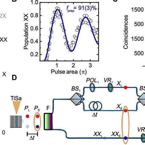 Pdf All Photonic Quantum Teleportation Using On Demand Solid State Quantum Emitters