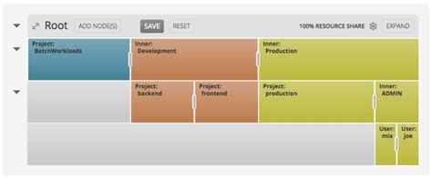 Kubernetes Meets HPC Inside HPC AI News