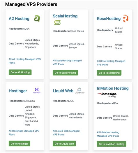 Review And Compare VPS Servers VPSBenchmarks