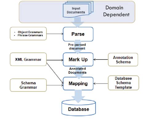 semantic annotation process in cerno framework [13] download