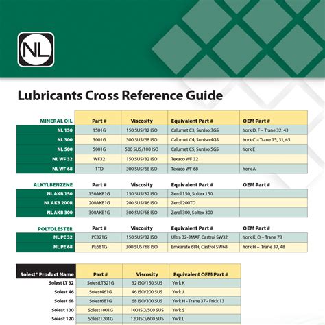 National Refrigerants Inc Refrigerant Distribution