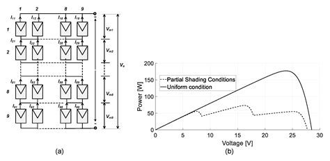 energies free full text photovoltaic array reconfiguration under