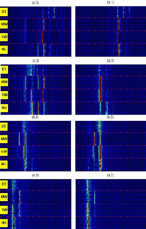 Automatic Frequency Extraction Of Vibration Signals By Means Of Psd Of