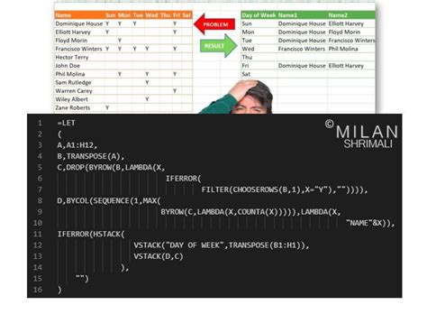 Excel Bi Excel Challenge Milan Shrimali Pmp®