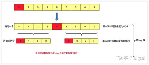 五大常用算法一文搞懂分治算法 知乎