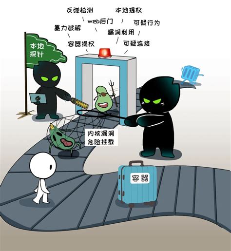 长亭牧云出战双模探针守住云原生安全每一关 脉脉