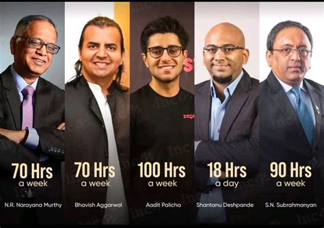 Karthik Gaddam On Linkedin Worklifebalance Culture Happiness Growth Employee Wellbeing