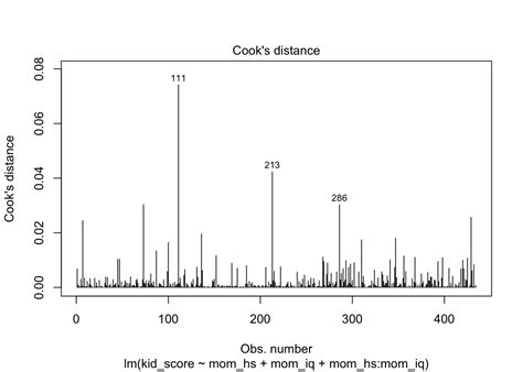 Chapter 5 Linear Regression The Basics R Programming In Biohealth