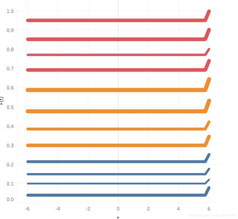 Tableau作图系列：桑基图（sankeydiagram）sankey Diagram Csdn博客