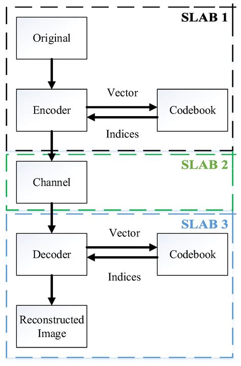 Performance Augmentation Of Cuckoo Search Optimization Technique Using