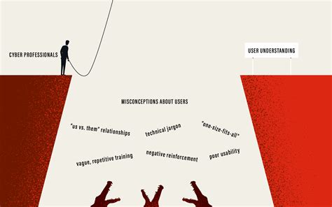 Is Your Cybersecurity Strategy Falling Victim To These Six Common Pitfalls Csiac