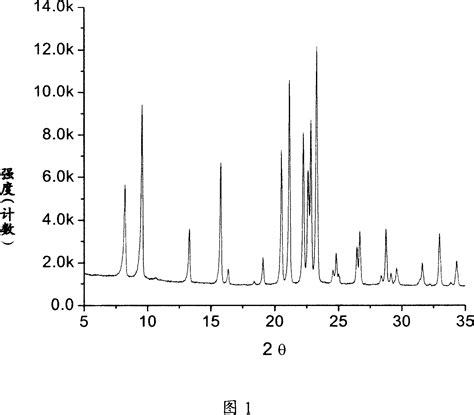 Core Shell Structured Molecular Sieve Its Production And Use Eureka