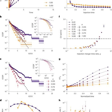 Monte Carlo Simulations Of Subdiffusive Coalescence Also Produce