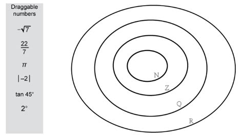 Ib Myp Year 4 5 Standard Mathematics Unit 1 Number Irrational